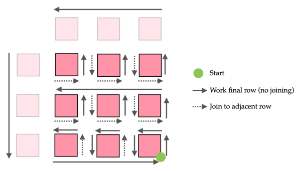 How to Join Granny Squares With One Long Continuous Row - Change Path Crochet